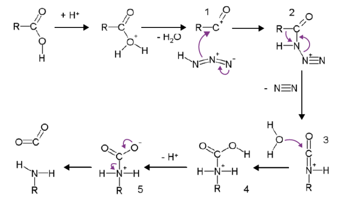 Schmidt Reaction - Definition, Description, and Detailed Mechanism With ...