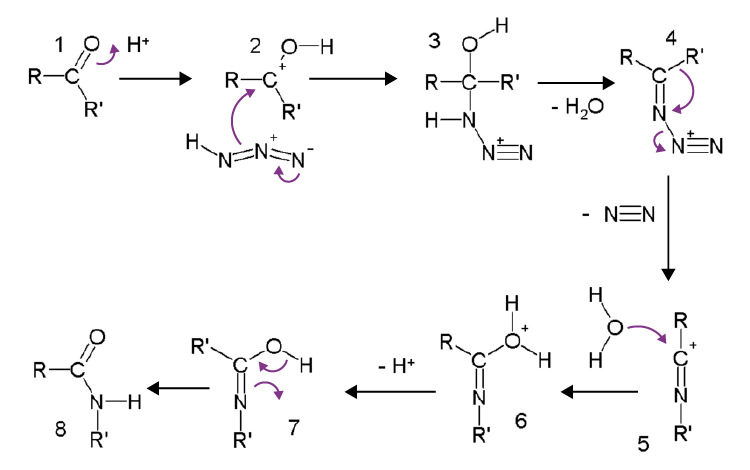 Schmidt Reaction - Definition, Description, and Detailed Mechanism With ...