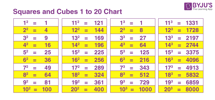 Perfect Square Chart 1 100 Img Abigail
