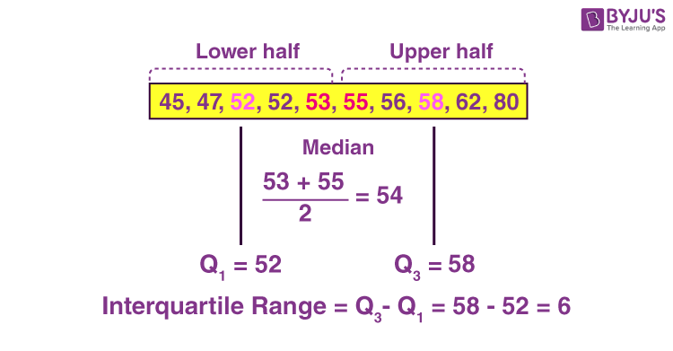 Interquartile Range IQR Definition Formula Examples