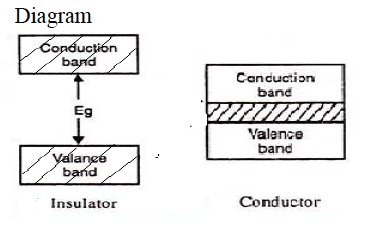 Download ISC Class 12 Physics Question Paper Solution 2020 PDF