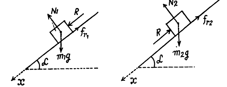I.E. Irodov Solutions on The Fundamental Equation of Dynamics - General ...