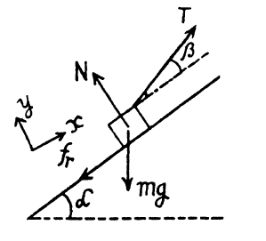 I.E. Irodov Solutions on The Fundamental Equation of Dynamics - General ...