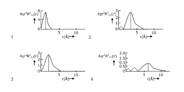 The Plots Of Radial Distribution Functions For Various Orbitals Of