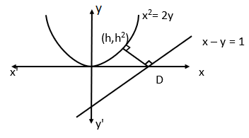 The shortest distance between the line x - y = 1 and the curve x2 = 2y is
