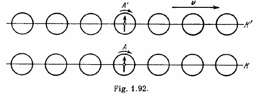 I.E. Irodov Solutions on Relativistic Mechanics - General Physics Solutions