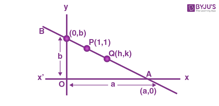 A straight line through the point (1, 1) meets the X-axis at A and Y ...