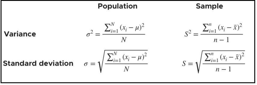 Variance And Standard Deviation Definition Formula Relation And Example