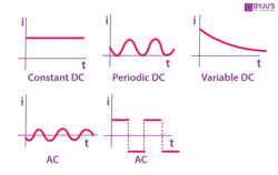 Alternating Current Qs Study