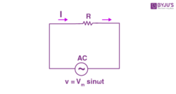 Alternating Current - Definition, Working Principle, AC Generator