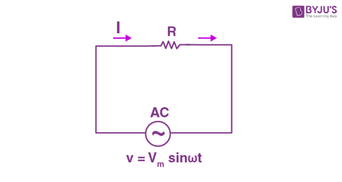 Alternating Current - Definition, Working Principle, AC Generator