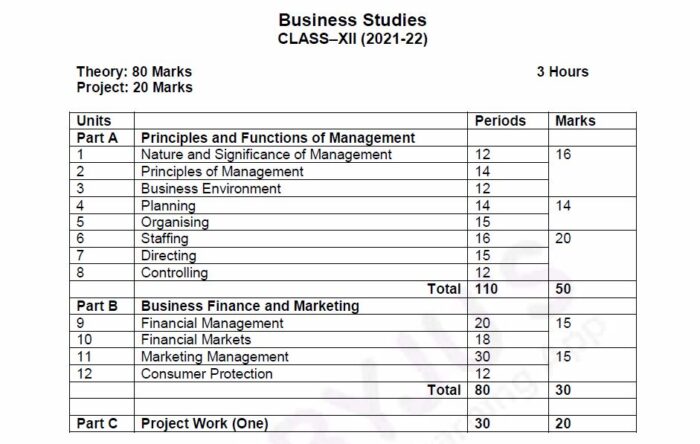 CBSE Class 12 Business Studies Syllabus 2020-21