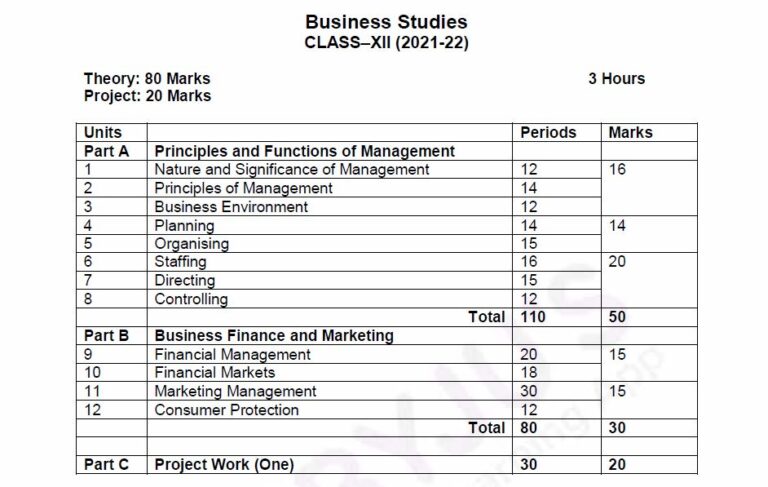 CBSE Class 12 Business Studies Syllabus 2020-21