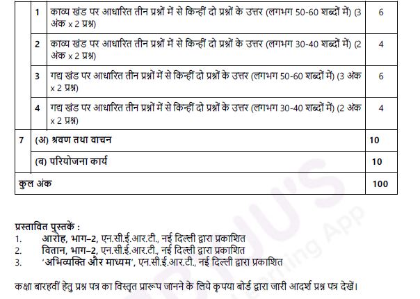 CBSE Syllabus For Class 12 Hindi For Academic year 209-2020