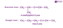 Alkynes - Preparation, Properties, Structure & Examples with videos