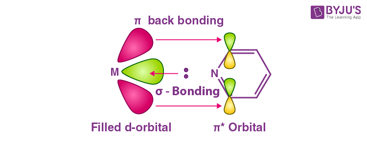 What Is Back Bonding? - Detailed Explanation with Suitable Examples