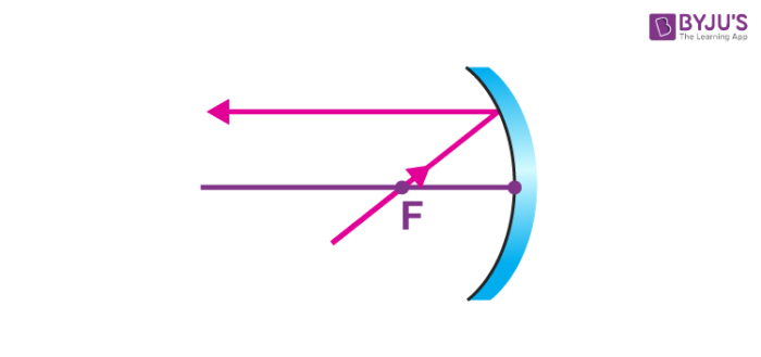 Concave Mirror Image Formation - Conditions, Mechanism, Ray Diagrams