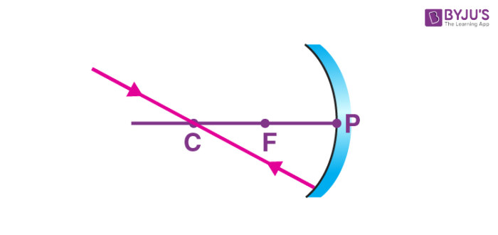 Concave Mirror Image Formation - Conditions, Mechanism, Ray Diagrams