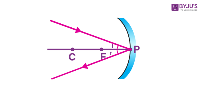 Concave Mirror Image Formation - Conditions, Mechanism, Ray Diagrams
