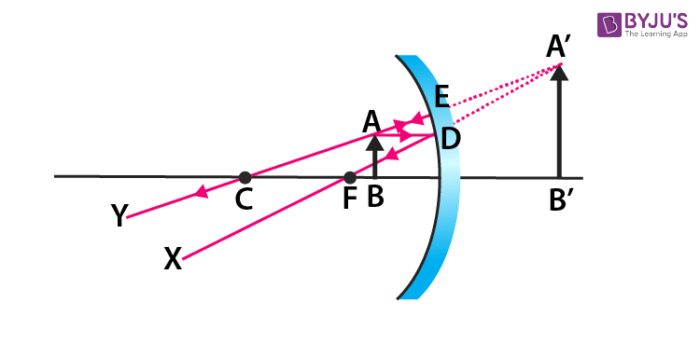 Concave Mirror Image Formation - Conditions, Mechanism, Ray Diagrams