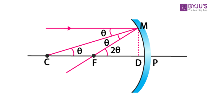 Concave Mirror Image Formation - Conditions, Mechanism, Ray Diagrams
