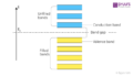 Conduction Band - Definition, Valence Band vs Conduction Band