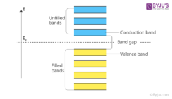 Conduction Band - Definition, Valence Band vs Conduction Band
