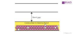 Conduction Band - Definition, Valence Band vs Conduction Band