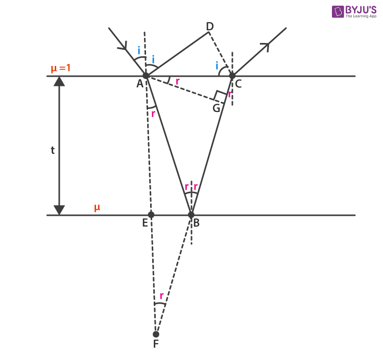 Thin Film Interference - Detailed Explanation With Examples, Equations ...