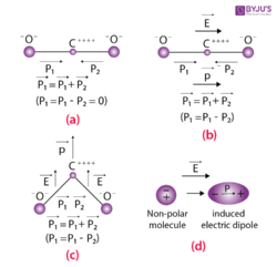 Dielectrics - Definition, Classification, Dielectric Polarization, Examples