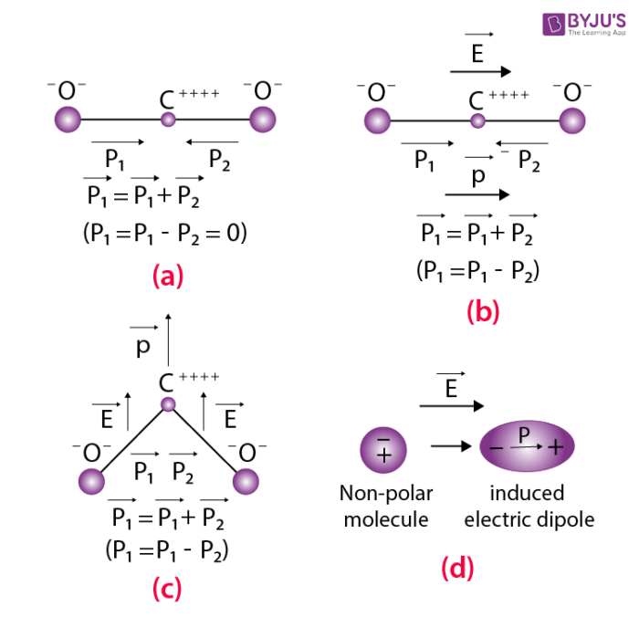 Dielectrics Definition Classification Dielectric Polarization Examples