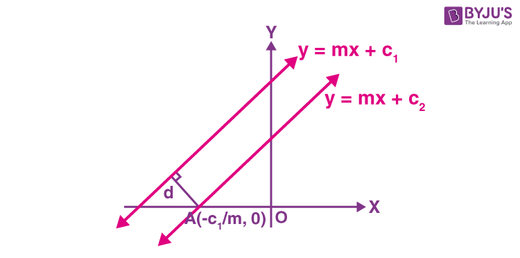 Distance Between Two Parallel Lines And Solved Examples On The Distance 