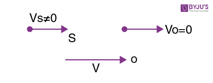 Doppler Effect - Definition, Formula, Important Cases, Applications