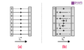 Dielectrics - Definition, Classification, Dielectric Polarization, Examples