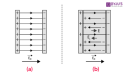 Dielectrics - Definition, Classification, Dielectric Polarization, Examples