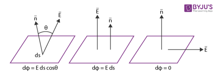 Electrostatics - Definition, Examples, Problems, Notes
