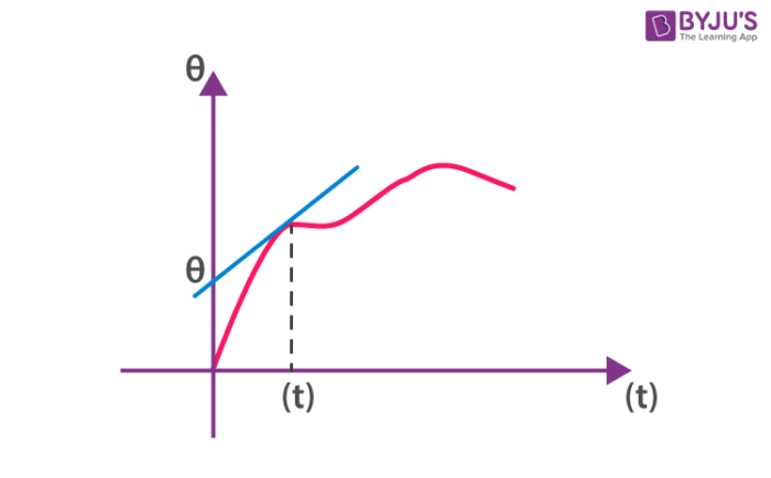 Frequency Modulation - Definition, Applications, Advantages, Equation