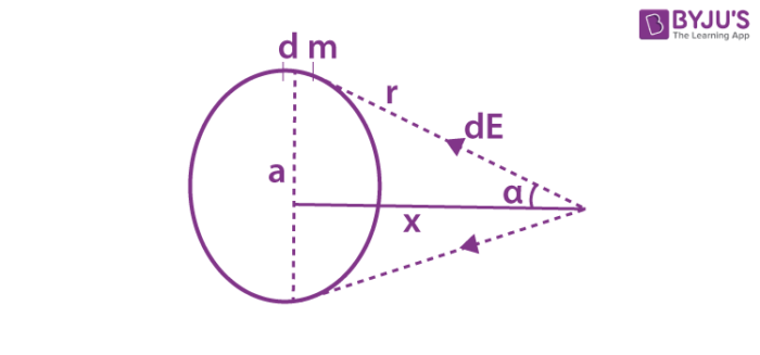 Gravitational Field Intensity - Formulas and Solved Examples