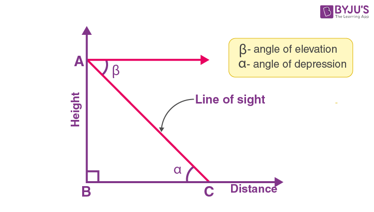Height and Distance Solved Problems for IIT JEE