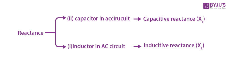 Inductive Reactance and Capacitive Reactance - Definition, Formulas, Phasor Diagram