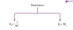 Inductive Reactance and Capacitive Reactance - Definition, Formulas, Phasor Diagram