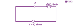 Inductive Reactance and Capacitive Reactance - Definition, Formulas ...