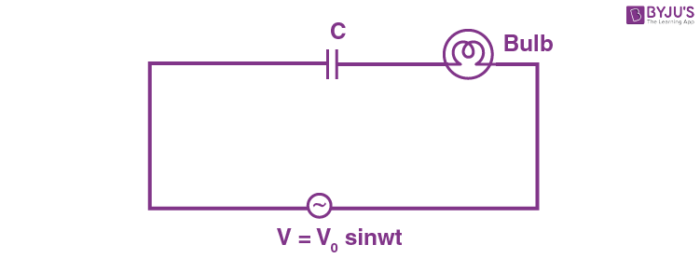 Inductive Reactance and Capacitive Reactance - Definition, Formulas ...