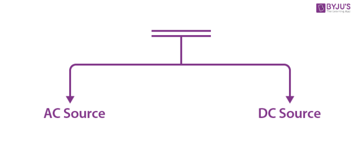 Inductive Reactance and Capacitive Reactance - Definition, Formulas, Phasor Diagram