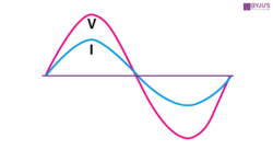 Inductive Reactance and Capacitive Reactance - Definition, Formulas, Phasor Diagram