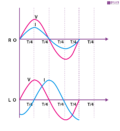 Inductive Reactance and Capacitive Reactance - Definition, Formulas, Phasor Diagram