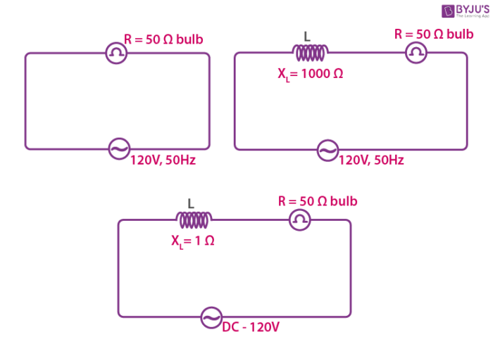 Inductive Reactance And Capacitive Reactance Definition Formulas