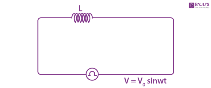 Inductive Reactance and Capacitive Reactance - Definition, Formulas ...