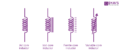 Inductor - Definition, Types of Inductors, Formula, Functions, Working ...