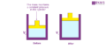 The figure below shows one method of changing the state of gas while ...